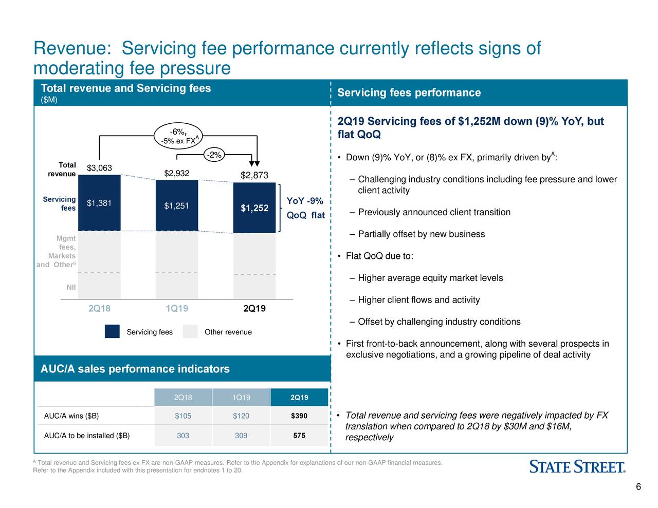 State Street Corporation 2019 Q2 - Results - Earnings Call Slides (NYSE:STT) | Seeking Alpha