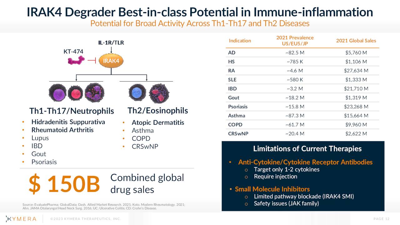 Kymera Therapeutics: A Status Update (NASDAQ:KYMR) | Seeking Alpha