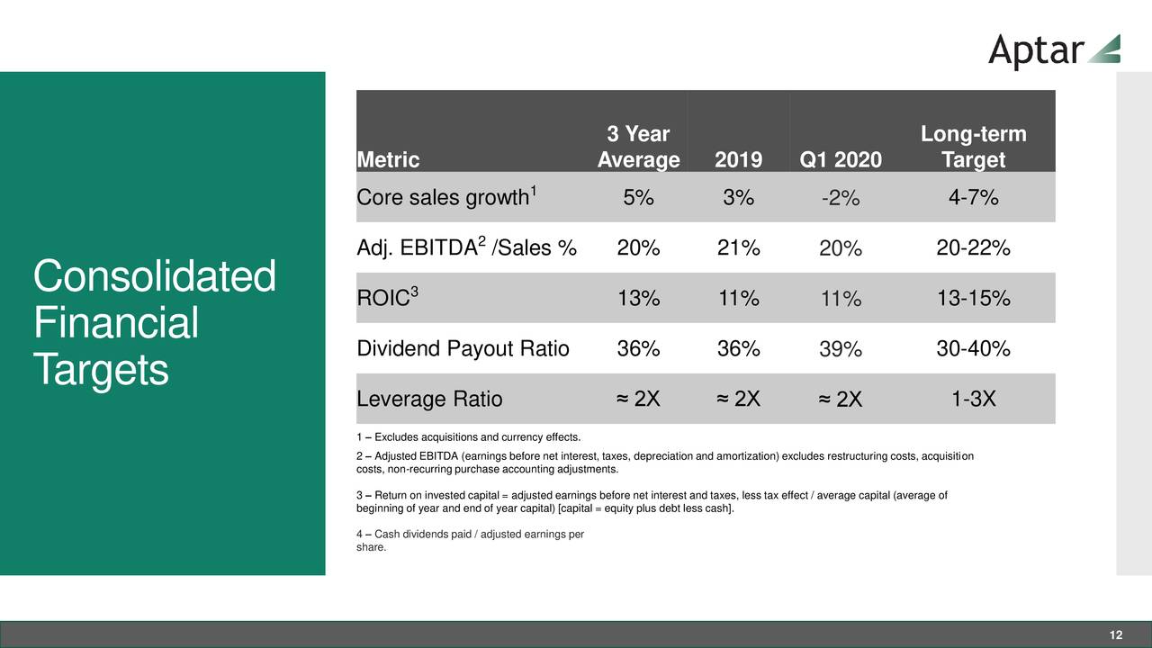 AptarGroup (ATR) Investor Presentation - Slideshow (NYSE:ATR) | Seeking ...