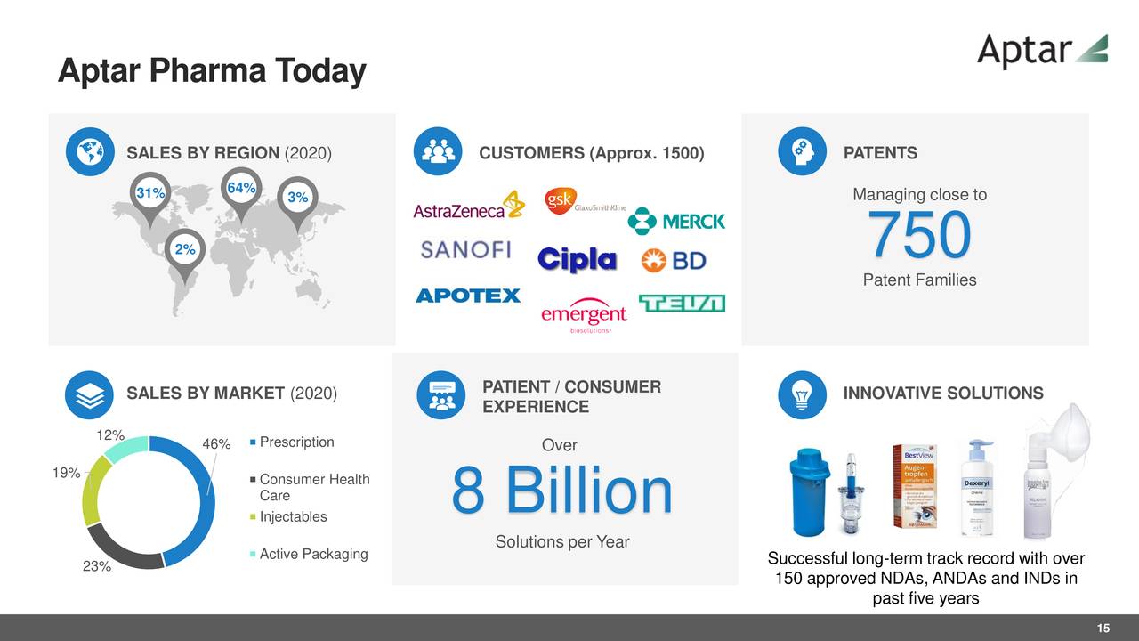 AptarGroup (ATR) Investor Presentation - Slideshow (NYSE:ATR) | Seeking ...