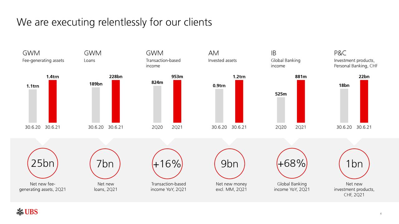 Little Love For UBS Stock Despite Outperformance (NYSE:UBS) | Seeking Alpha