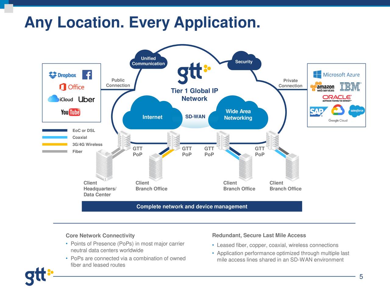 GTT Communications, Inc. 2019 Q3 - Results - Earnings Call Presentation ...