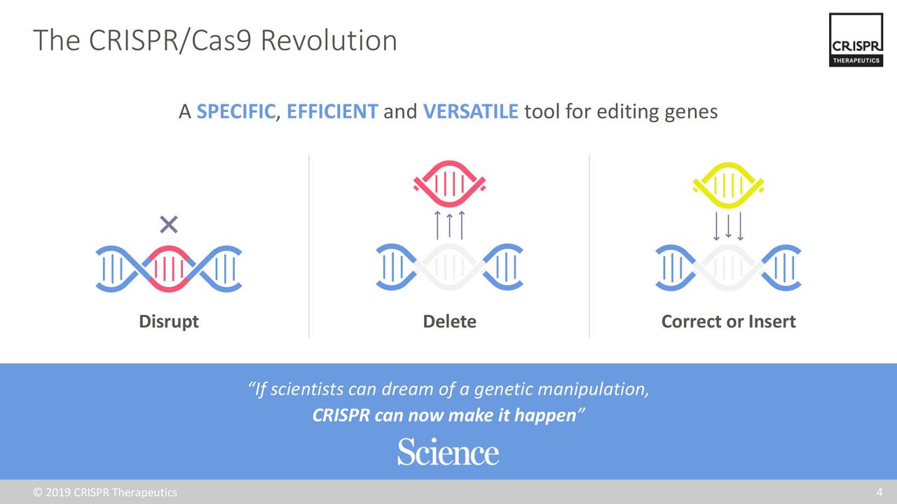CRISPR Therapeutics (CRSP) Investor Presentation - Slideshow (NASDAQ ...