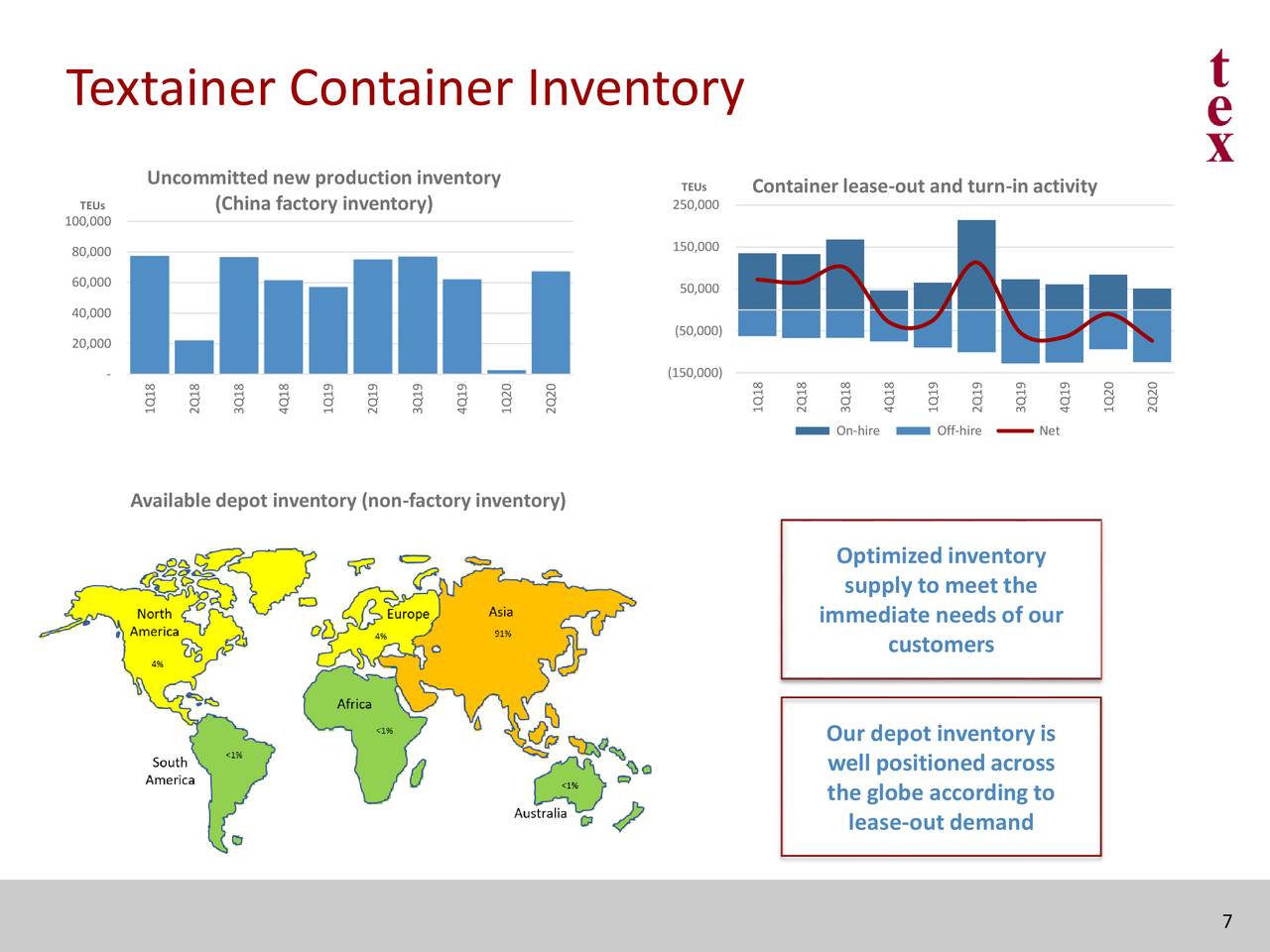 Textainer Group Holdings Limited 2020 Q2 - Results - Earnings Call ...