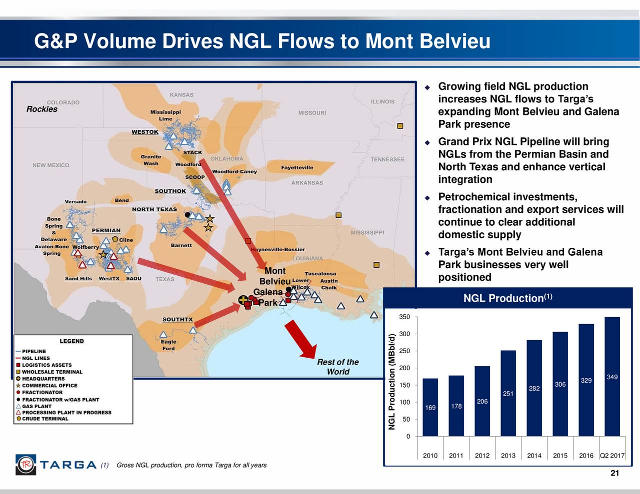 Targa Resources (TRGP) Presents At Barclays CEO Energy-Power Conference ...