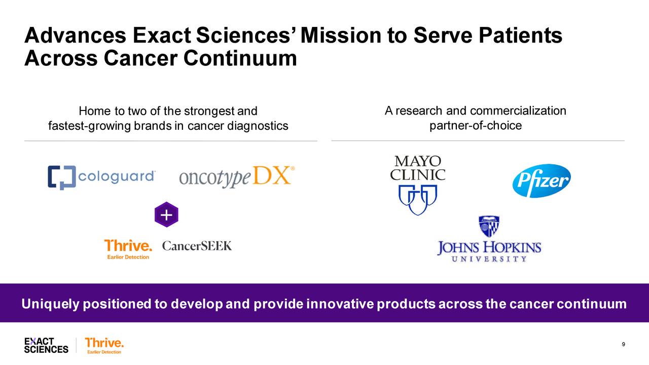 Exact Sciences Corporation 2020 Q3 - Results - Earnings Call ...