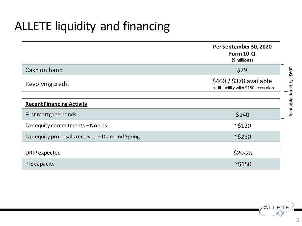 ALLETE, Inc. 2020 Q3 - Results - Earnings Call Presentation (NYSE:ALE ...
