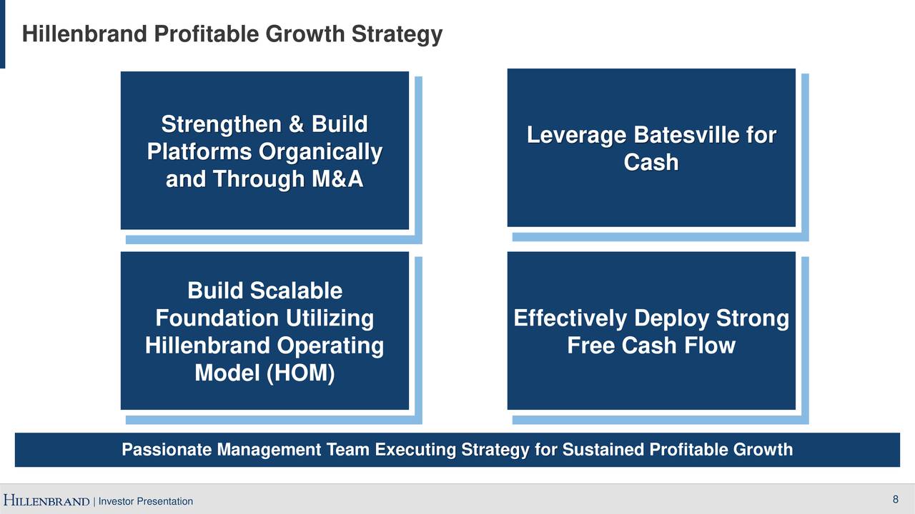 Hillenbrand (HI) Investor Presentation - Slideshow (NYSE:HI) | Seeking ...