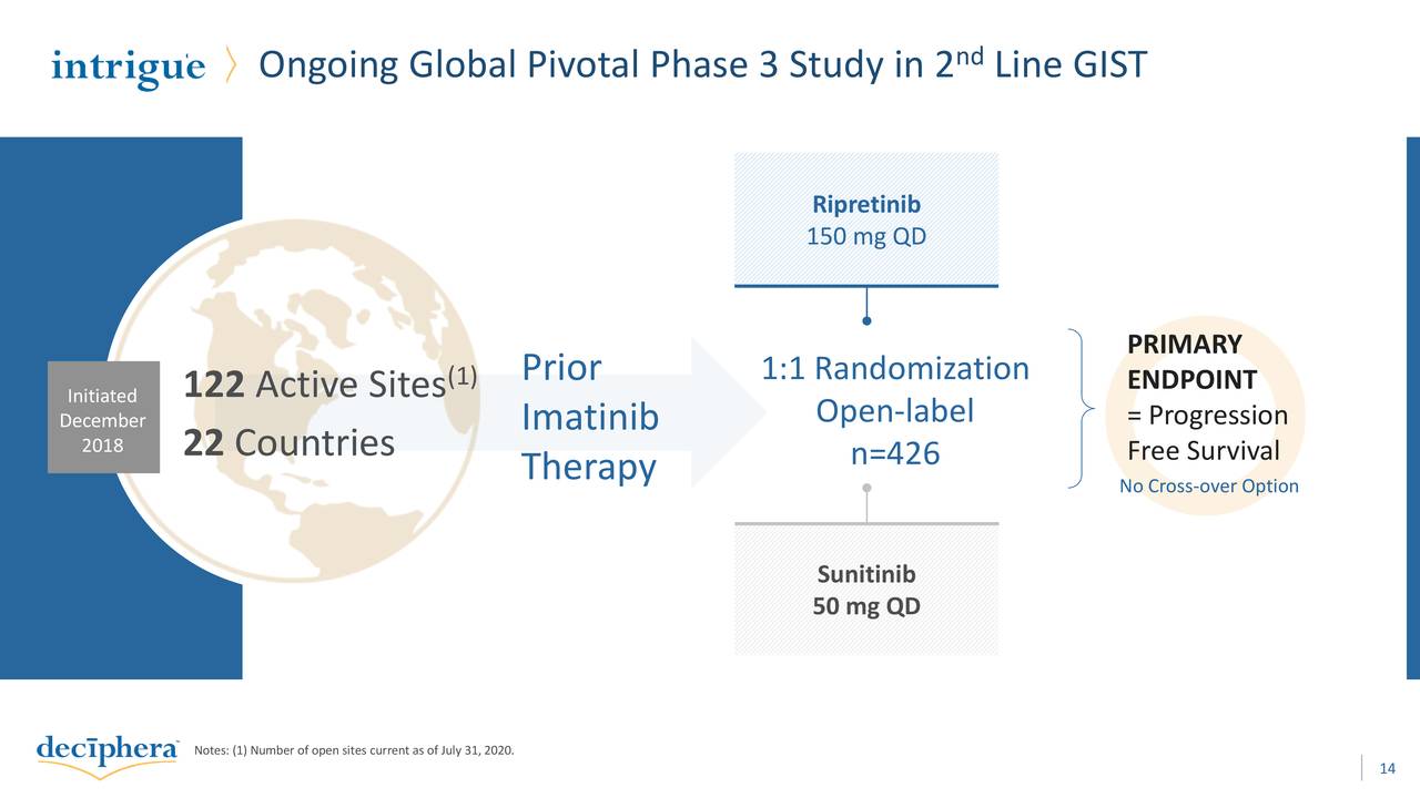 Deciphera Pharmaceuticals (DCPH) Corporate Presentation - Slideshow ...