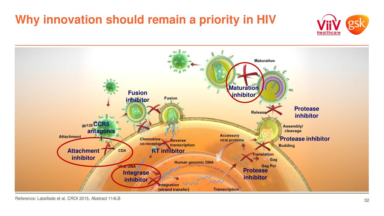 GlaxoSmithKline's HIV And ViiV Healthcare Presentation To Goldman Sachs ...