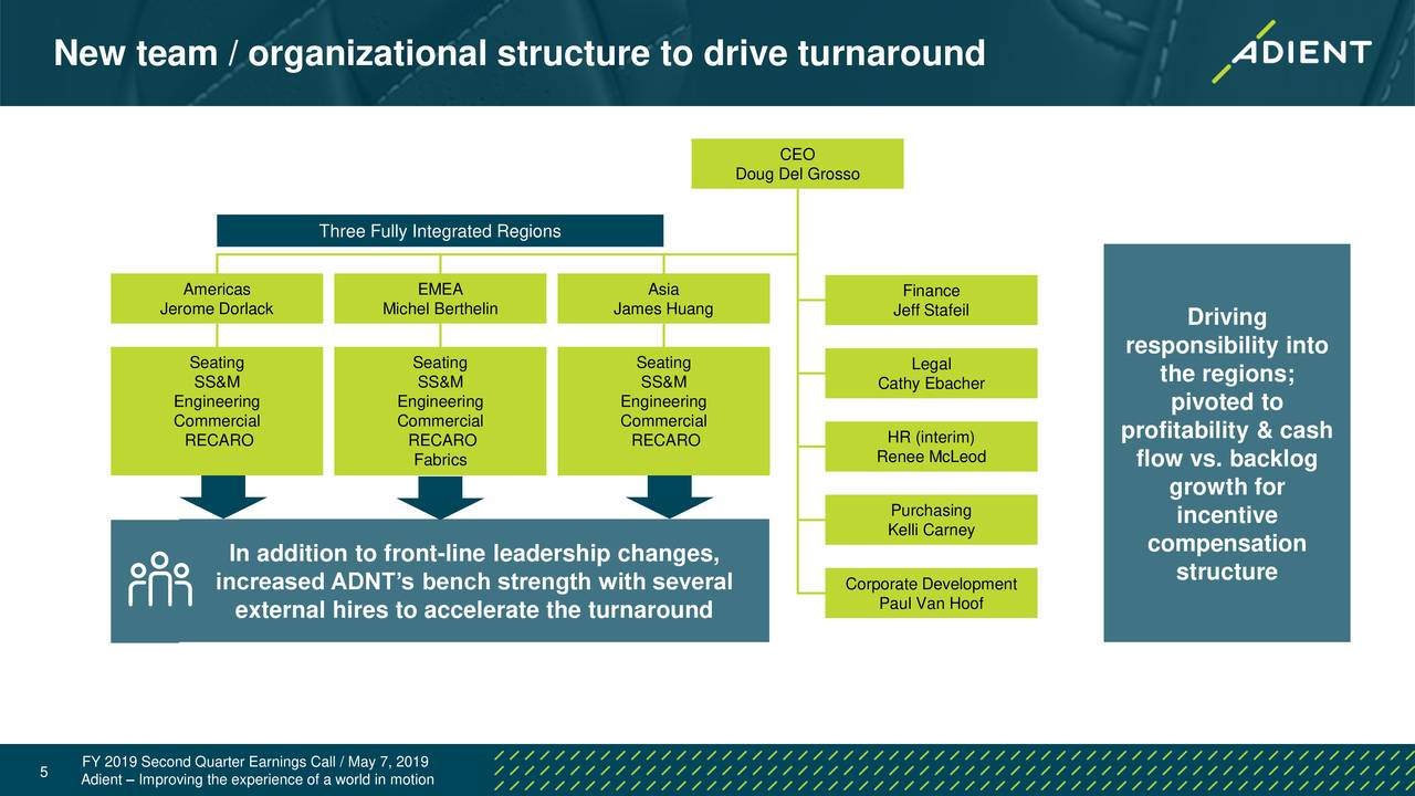 Adient plc 2019 Q2 - Results - Earnings Call Slides (NYSE:ADNT ...