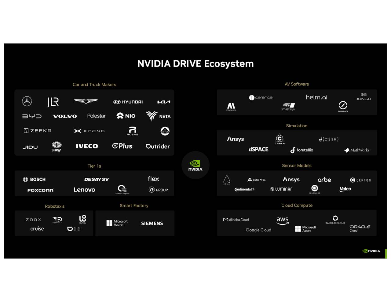 The Race For The Auto Cockpit: Nvidia, Qualcomm Or Mobileye? (NASDAQ ...