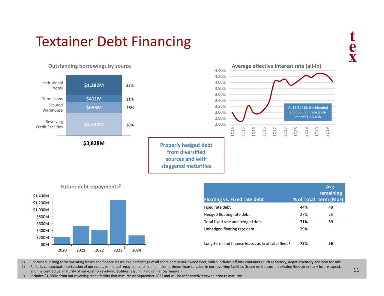 Textainer Group Holdings Limited 2019 Q4 - Results - Earnings Call ...