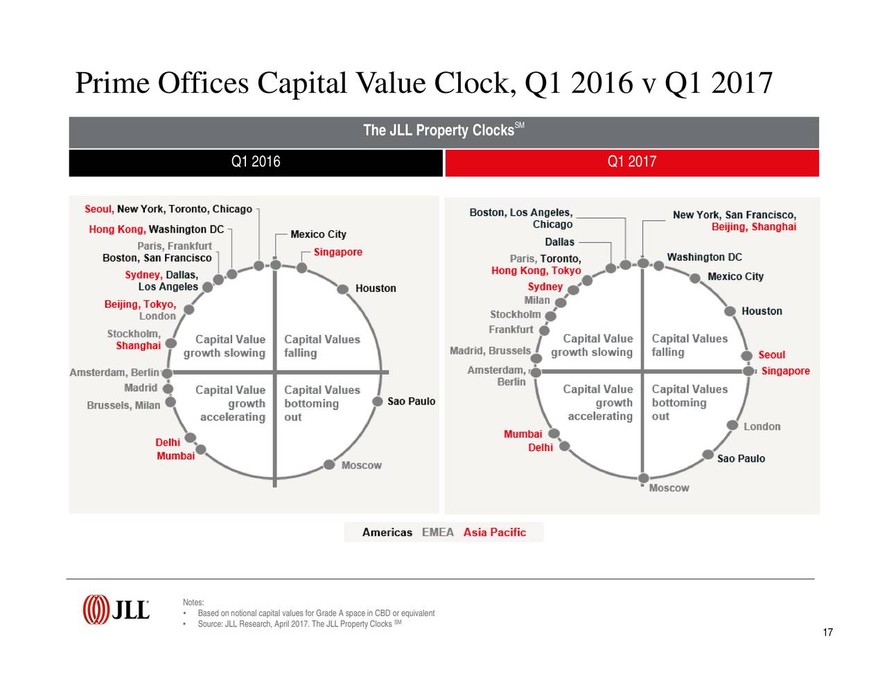 Jones Lang Lasalle Inc. 2017 Q1 - Results - Earnings Call Slides (NYSE:JLL) | Seeking Alpha