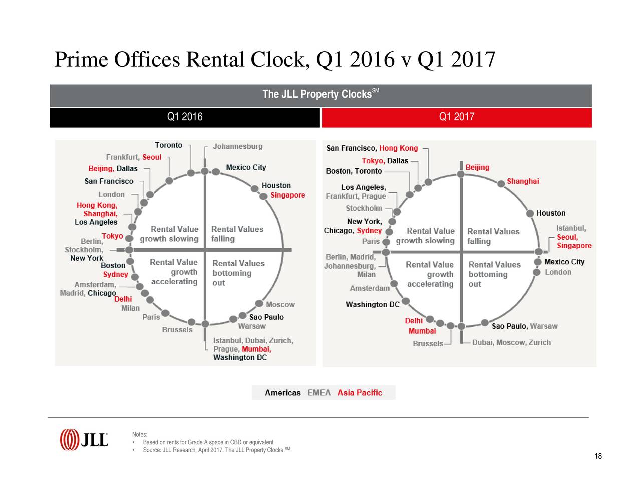 Jones Lang Lasalle Inc. 2017 Q1 - Results - Earnings Call Slides (NYSE ...
