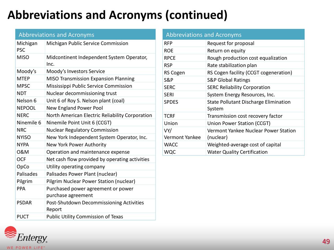 Entergy (ETR) Presents At Barclays CEO Energy-Power Conference ...
