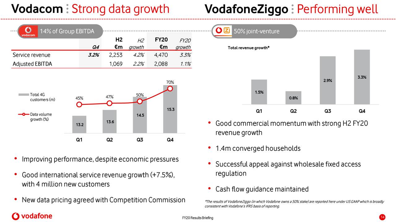 Vodafone Group Plc 2020 Q1 - Results - Earnings Call Presentation ...