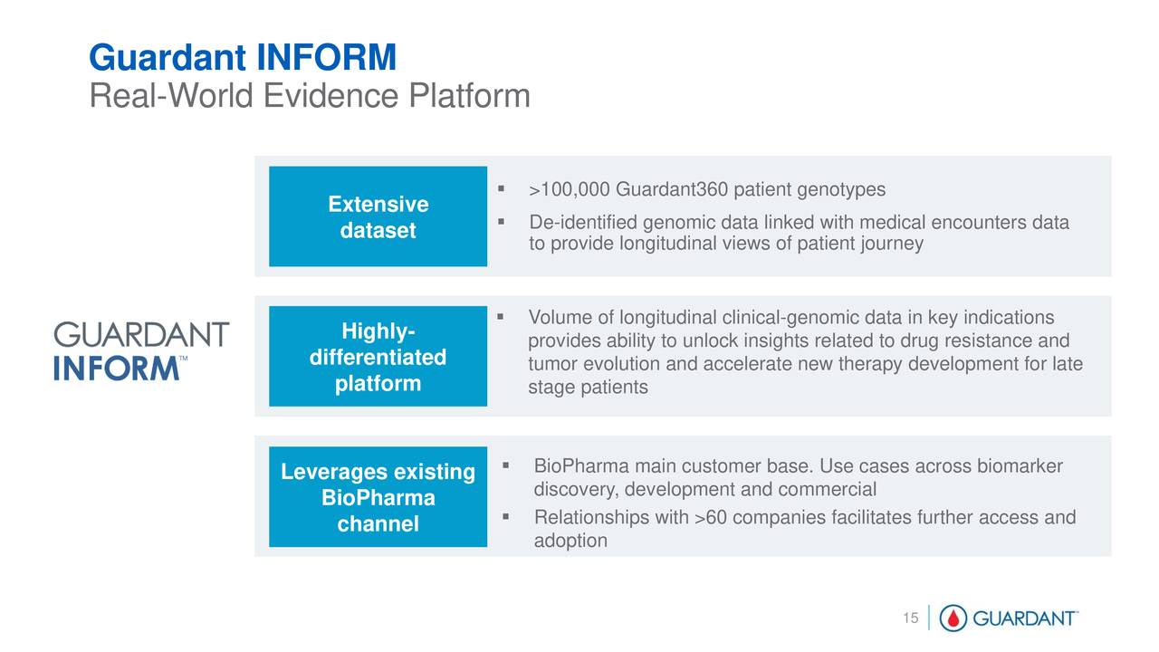 Guardant Health (GH) Investor Presentation - Slideshow (NASDAQ:GH ...