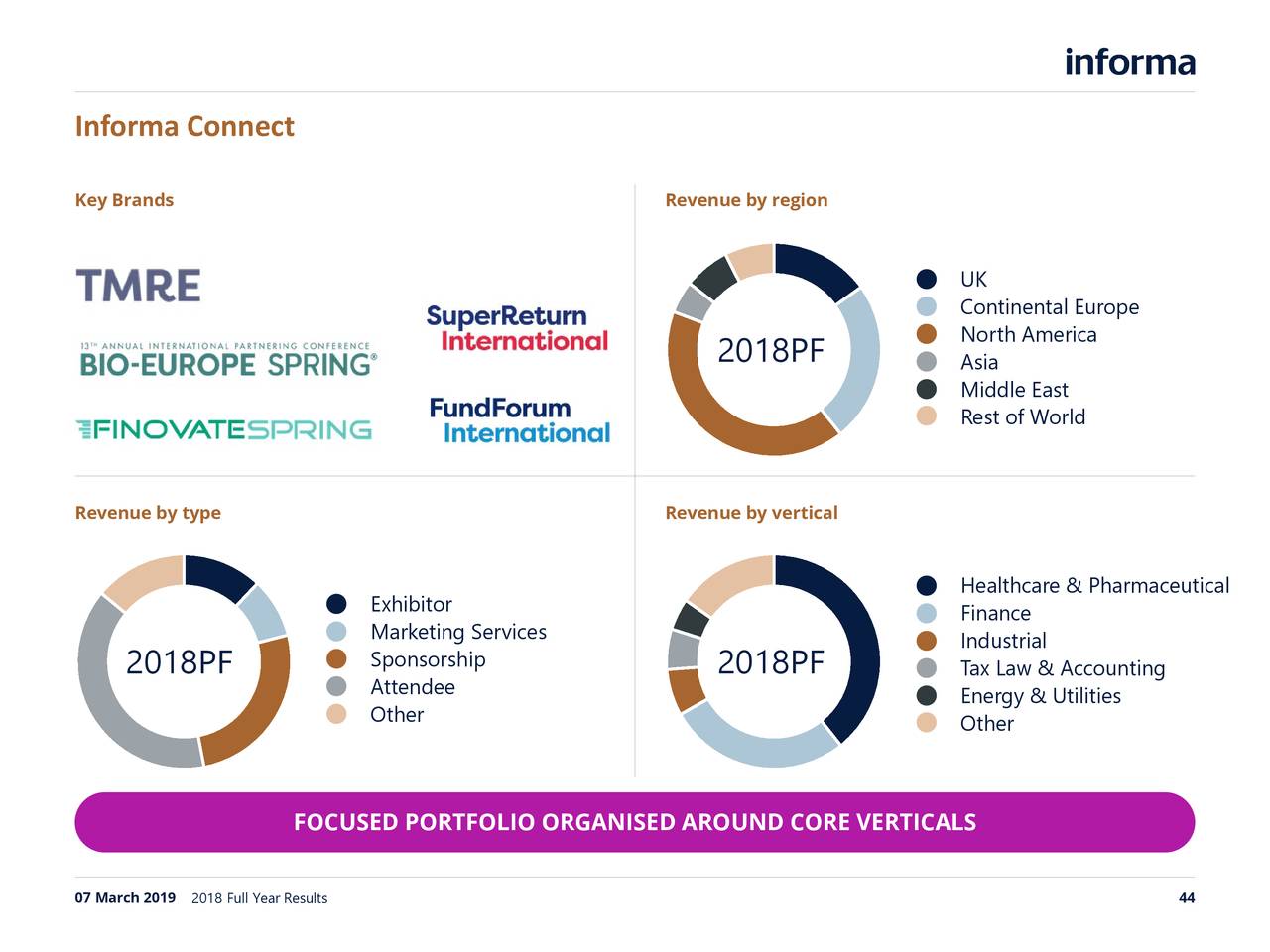 Informa Plc. 2018 Q4 - Results - Earnings Call Slides (OTCMKTS:IFPJF ...