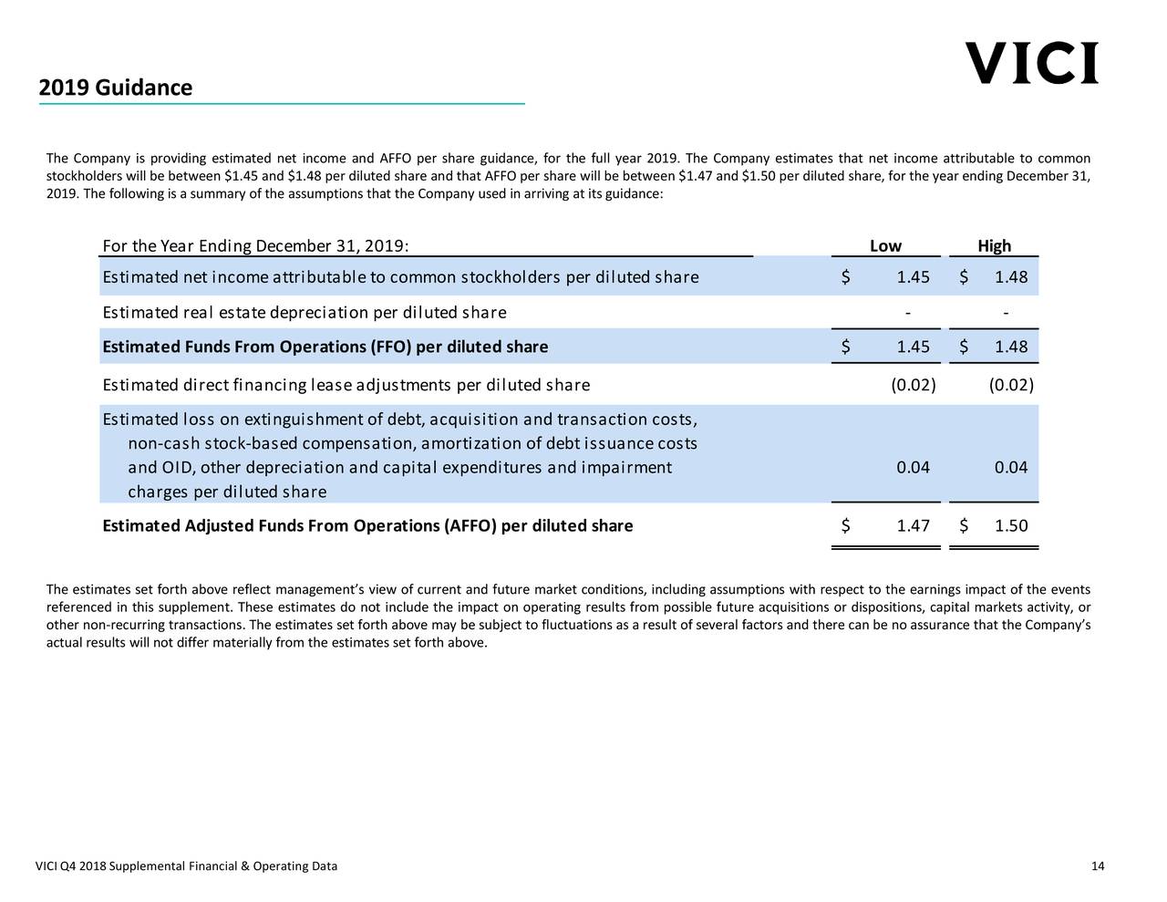 VICI Properties, Inc. 2018 Q4 - Results - Earnings Call Slides - VICI Properties Inc. (NYSE:VICI ...