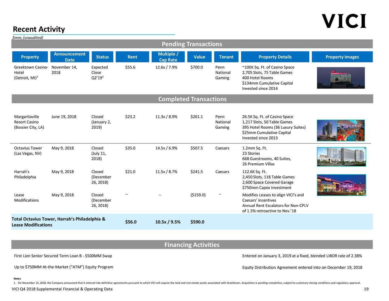 VICI Properties, Inc. 2018 Q4 - Results - Earnings Call Slides - VICI Properties Inc. (NYSE:VICI ...