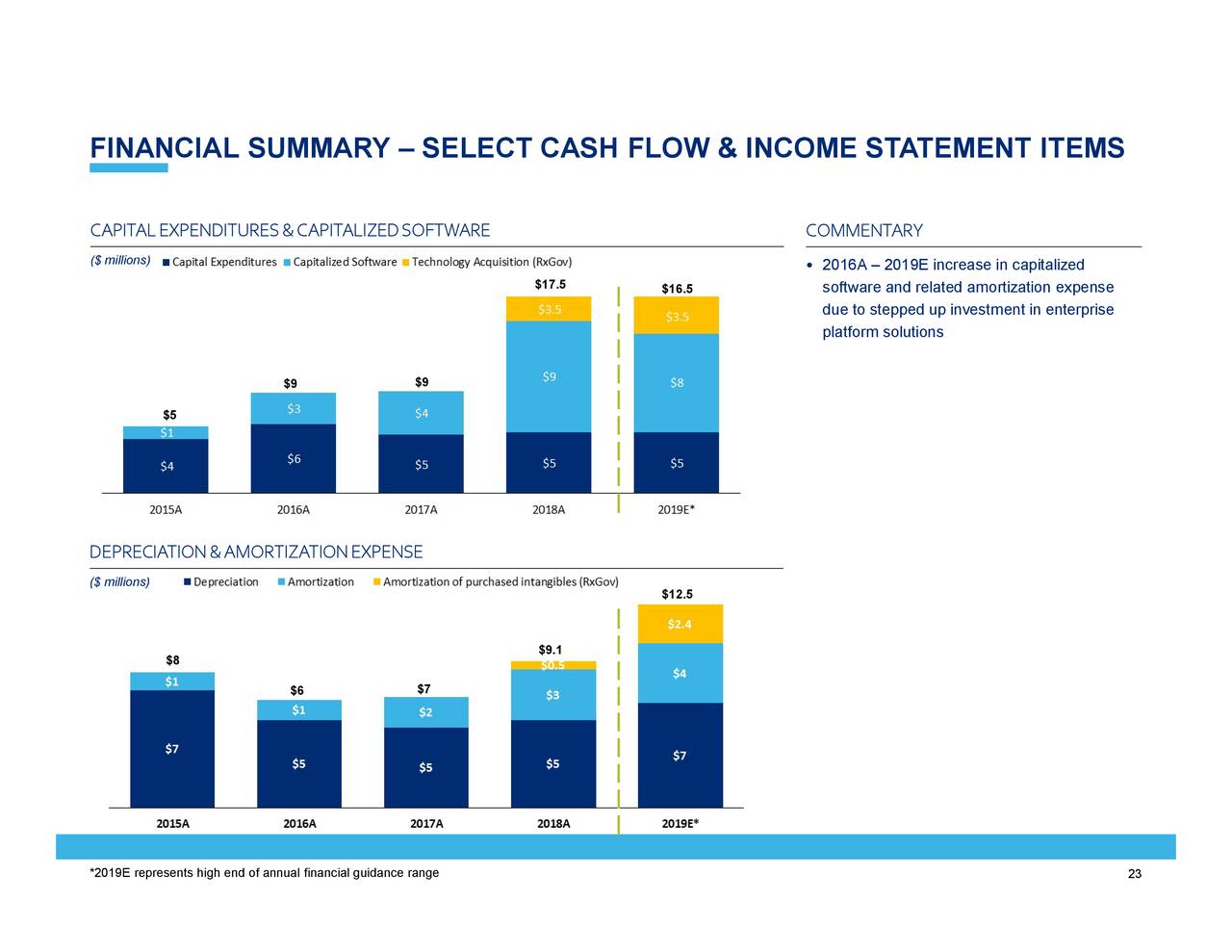 NIC Inc. 2019 Q1 - Results - Earnings Call Slides (NASDAQ:EGOV ...