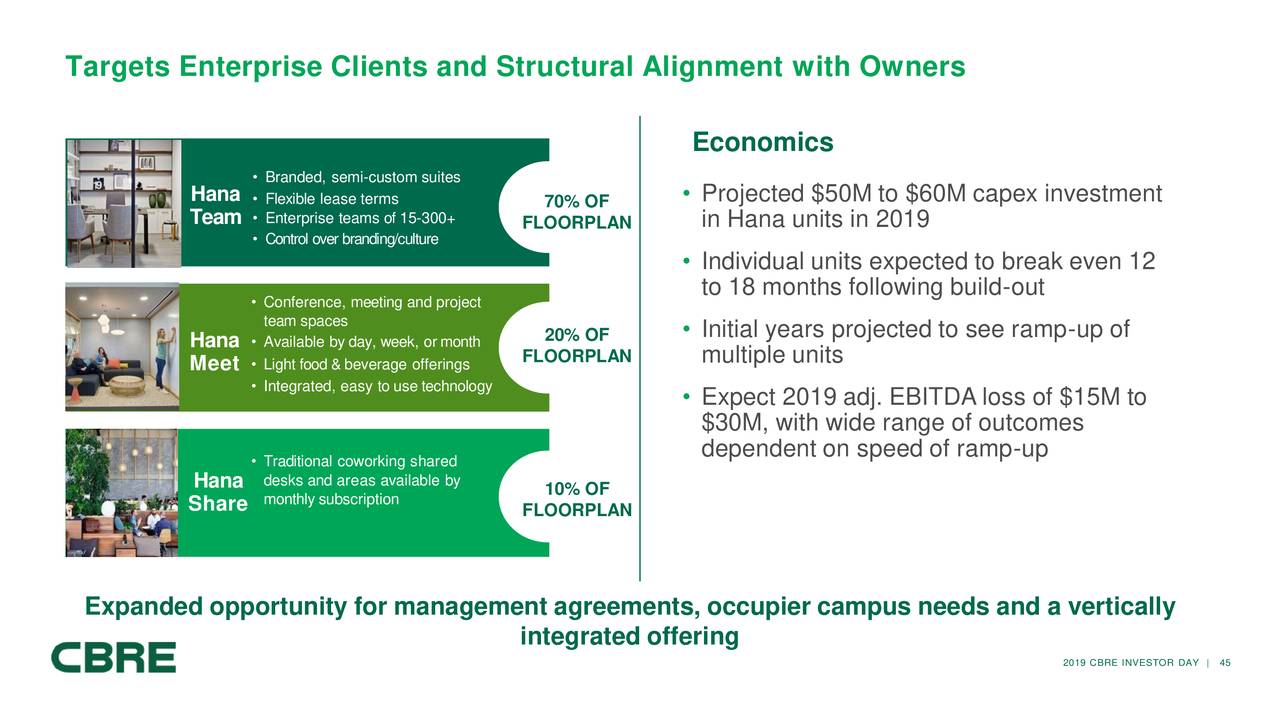 CBRE Group (CBRE) Investor Presentation - Slideshow (NYSE:CBRE ...