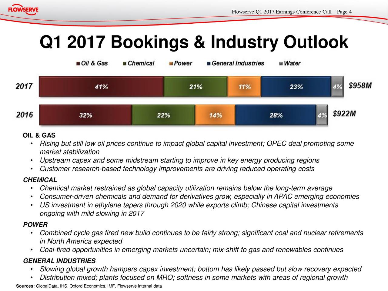 Flowserve Corporation 2017 Q1 - Results - Earnings Call Slides (NYSE:FLS) | Seeking Alpha