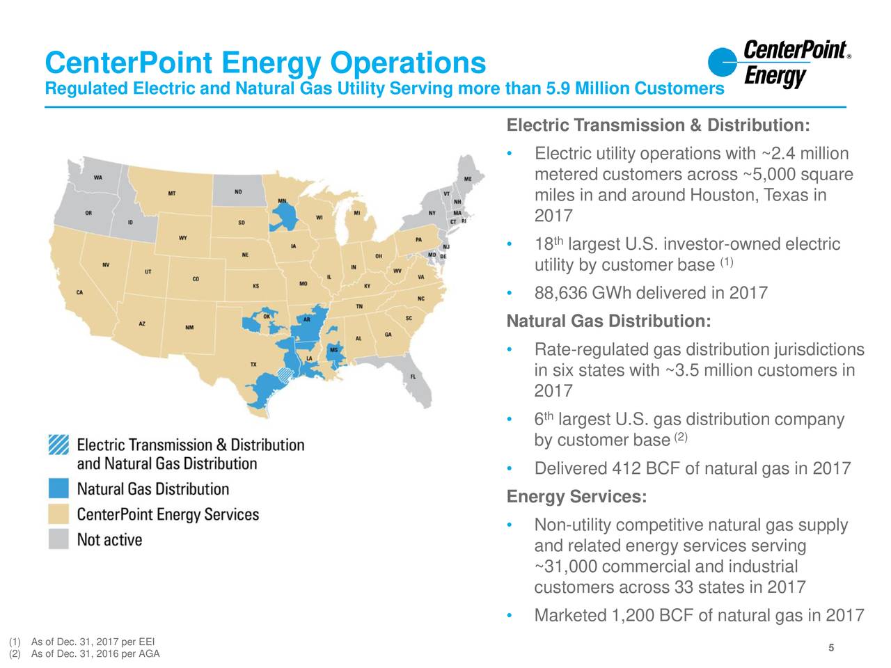 CenterPoint (CNP) Presents At Barclays CEO Energy-Power Conference ...