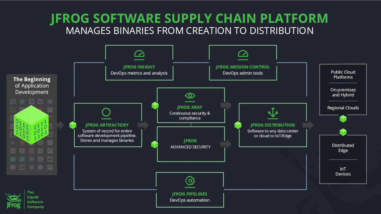 JFrog Ltd. Stock: Solid Growth, 'Toad' Valuation (NASDAQ:FROG ...