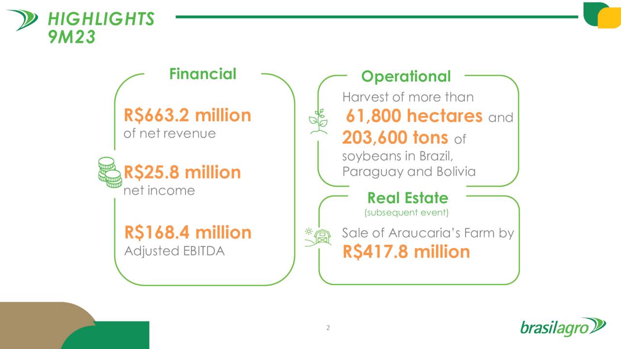 BrasilAgro - Companhia Brasileira de Propriedades Agrícolas 2023 Q3 ...