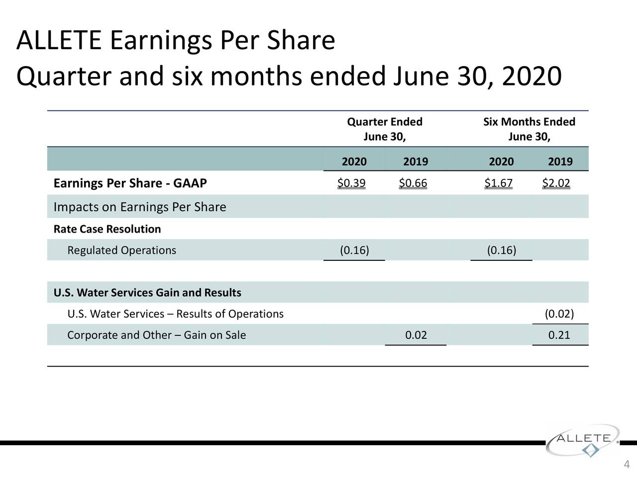 ALLETE, Inc. 2020 Q2 - Results - Earnings Call Presentation (NYSE:ALE ...