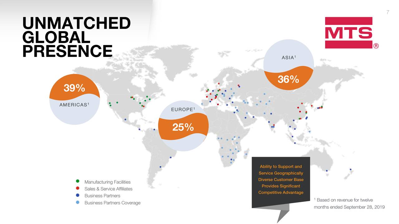 MTS Systems Corporation 2020 Q2 - Results - Earnings Call Presentation ...