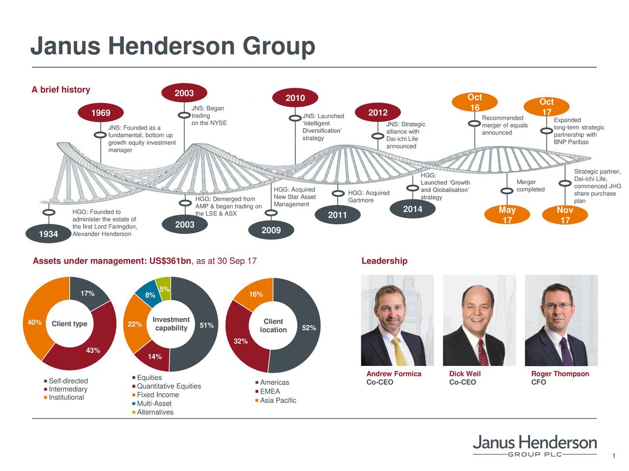 Janus Henderson Group plc (JHG) Presents At Goldman Sachs U.S. Financial Services Conference ...