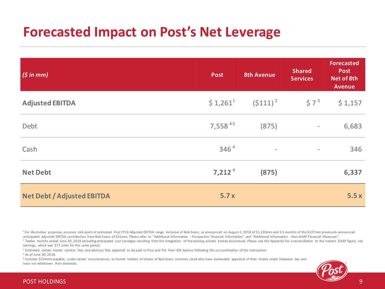 Post Holdings, Inc. 2018 Q3 - Results - Earnings Call Slides (NYSE:POST ...