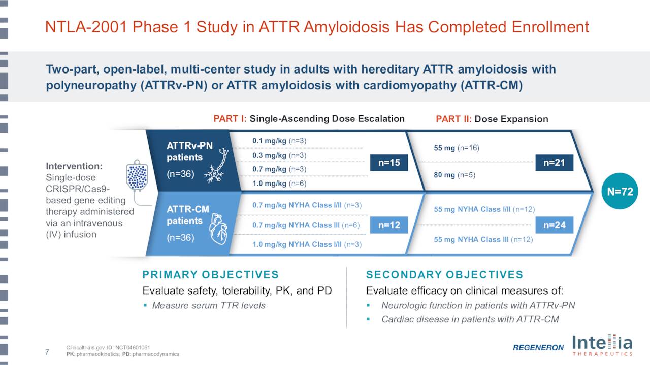 Intellia Therapeutics Is On The Move (NASDAQ:NTLA) | Seeking Alpha