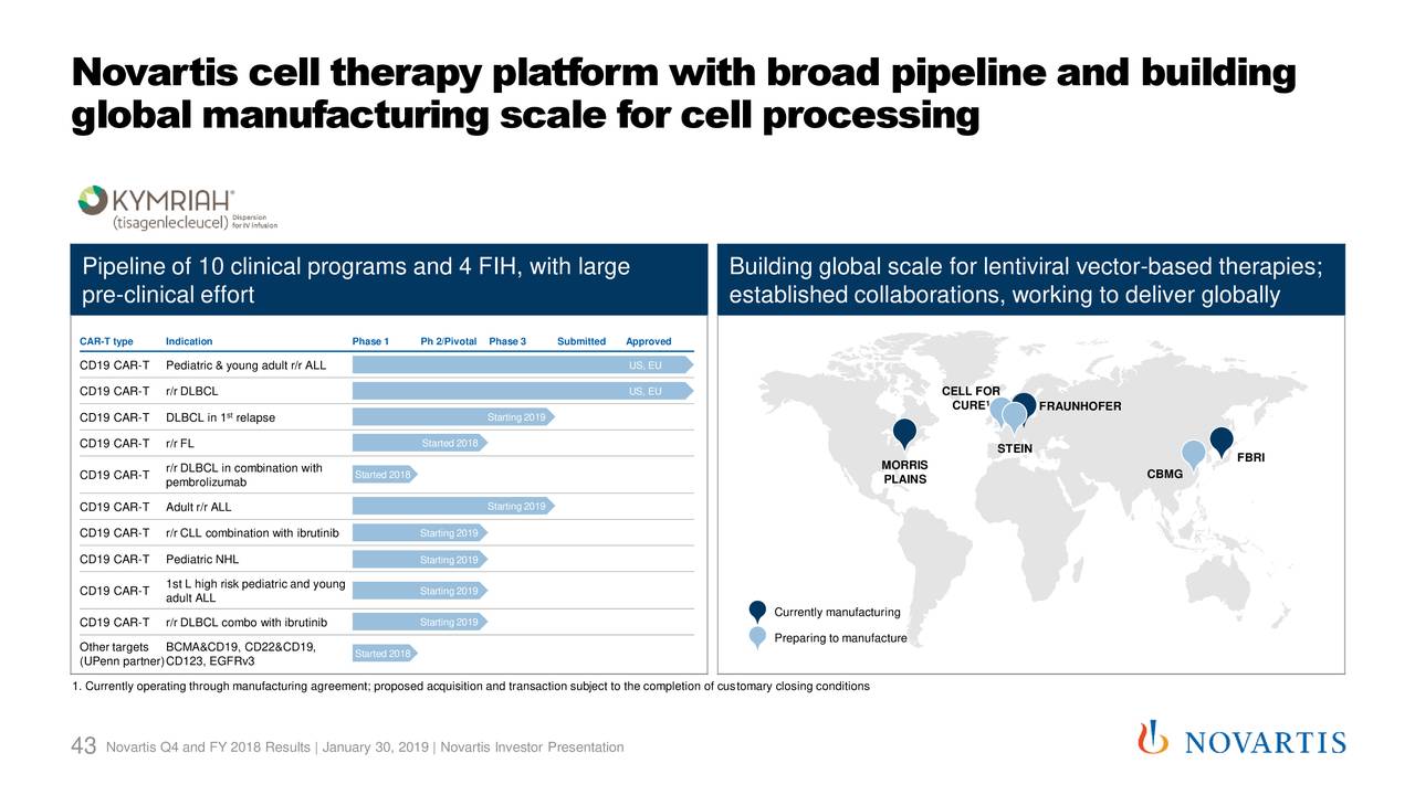 Novartis AG 2018 Q4 - Results - Earnings Call Slides (NYSE:NVS ...