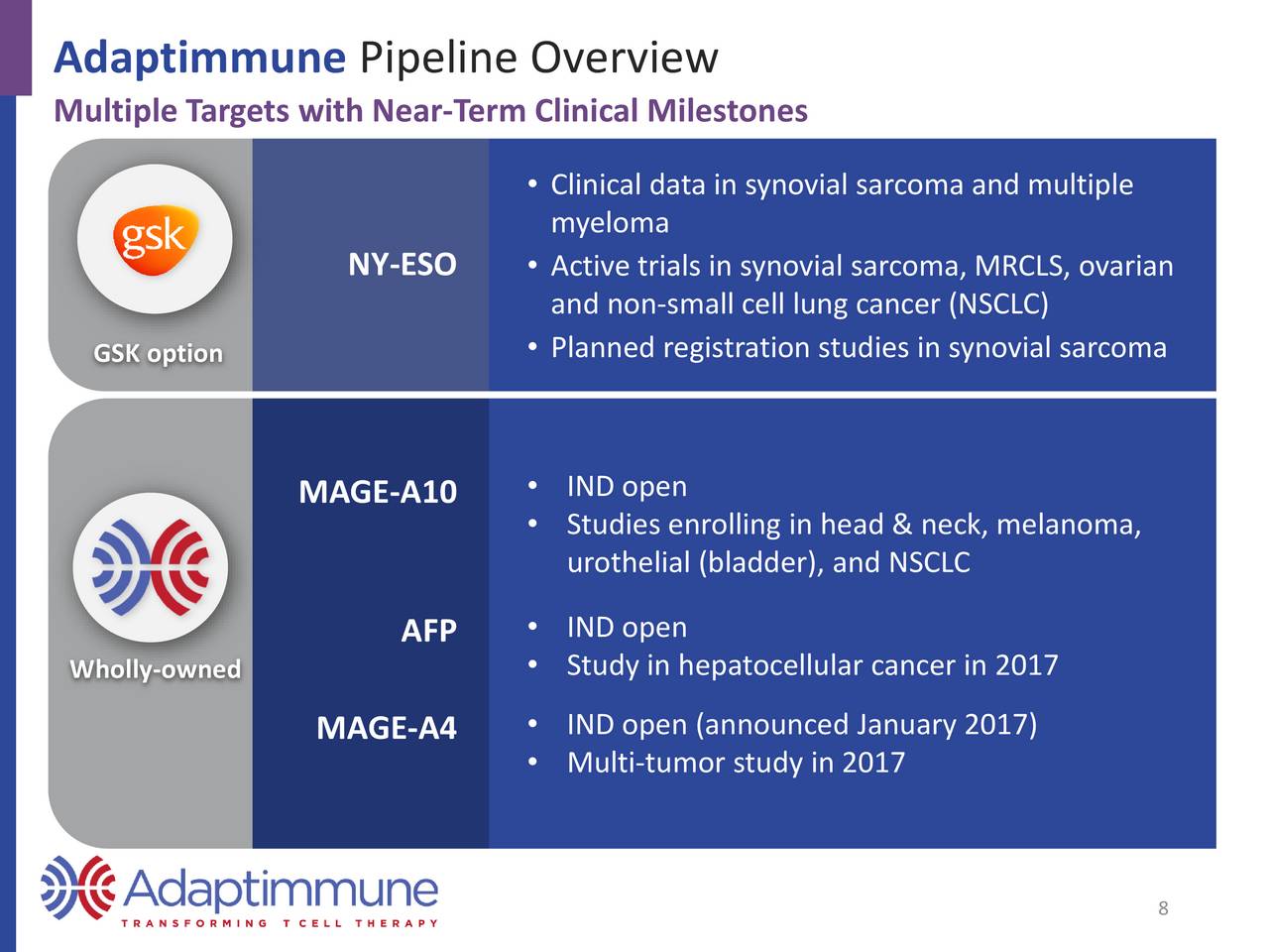 Adaptimmune Therapeutics (ADAP) Investor Presentation - Slideshow ...
