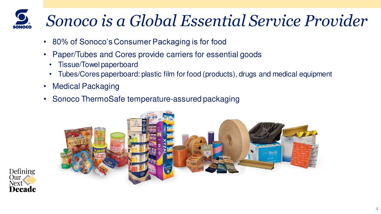 Sonoco Products Company (SON) Presents At Goldman Sachs Virtual ...