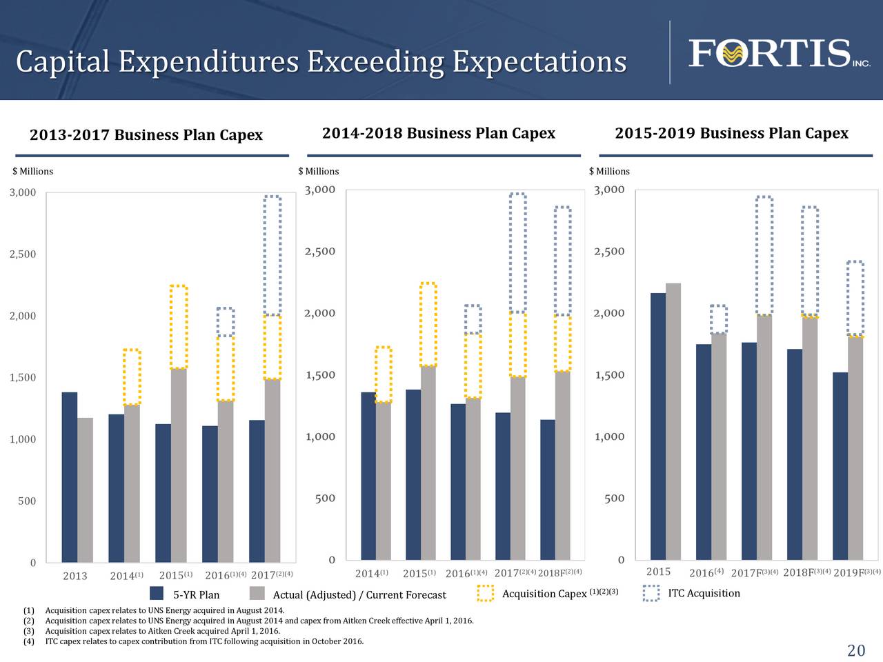Fortis, Inc. 2017 Q1 - Results - Earnings Call Slides (NYSE:FTS ...