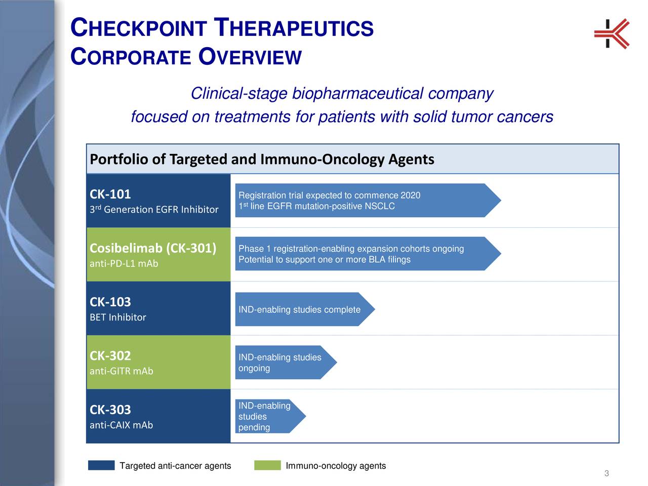 Checkpoint Therapeutics (CKPT) Investor Presentation - Slideshow ...