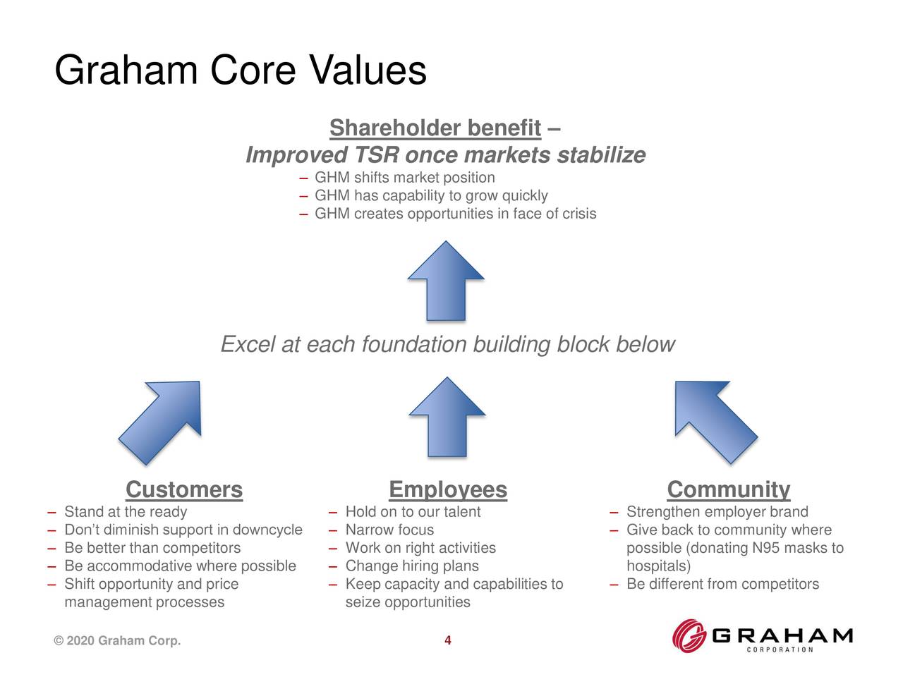 Graham (GHM) Investor Presentation - Slideshow (NYSE:GHM) | Seeking Alpha