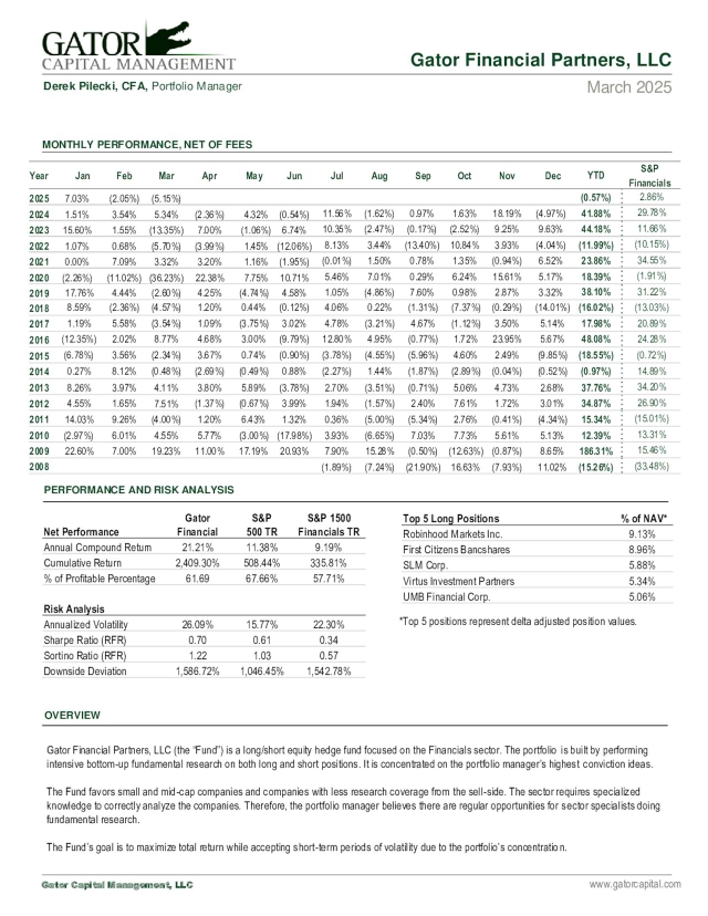 Gator Capital Management Q1 2025 Investor Letter | Seeking Alpha