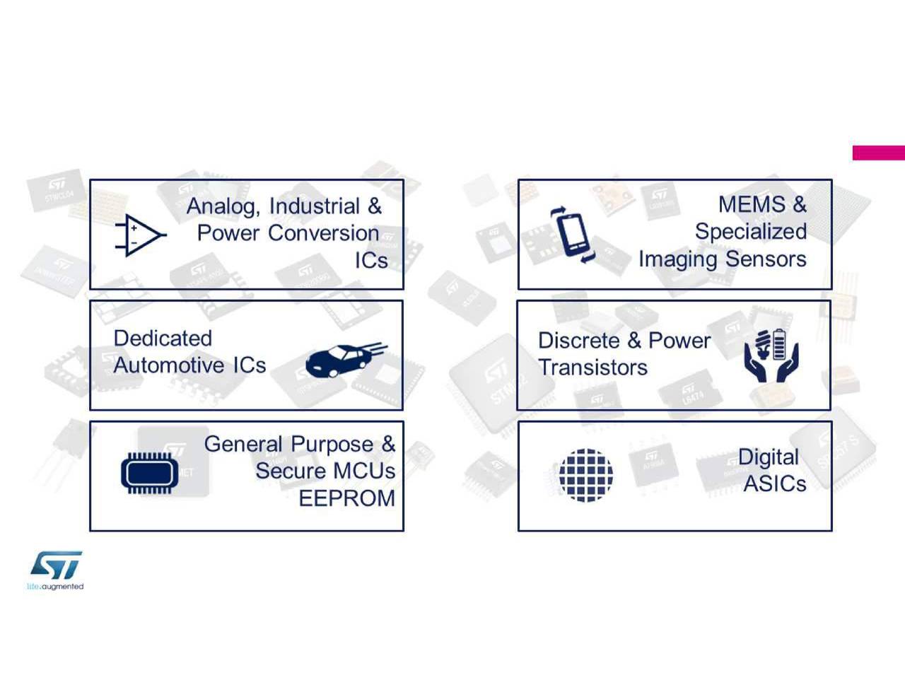STMicroelectronics (STM) Investor Presentation - Slideshow (NYSE:STM ...
