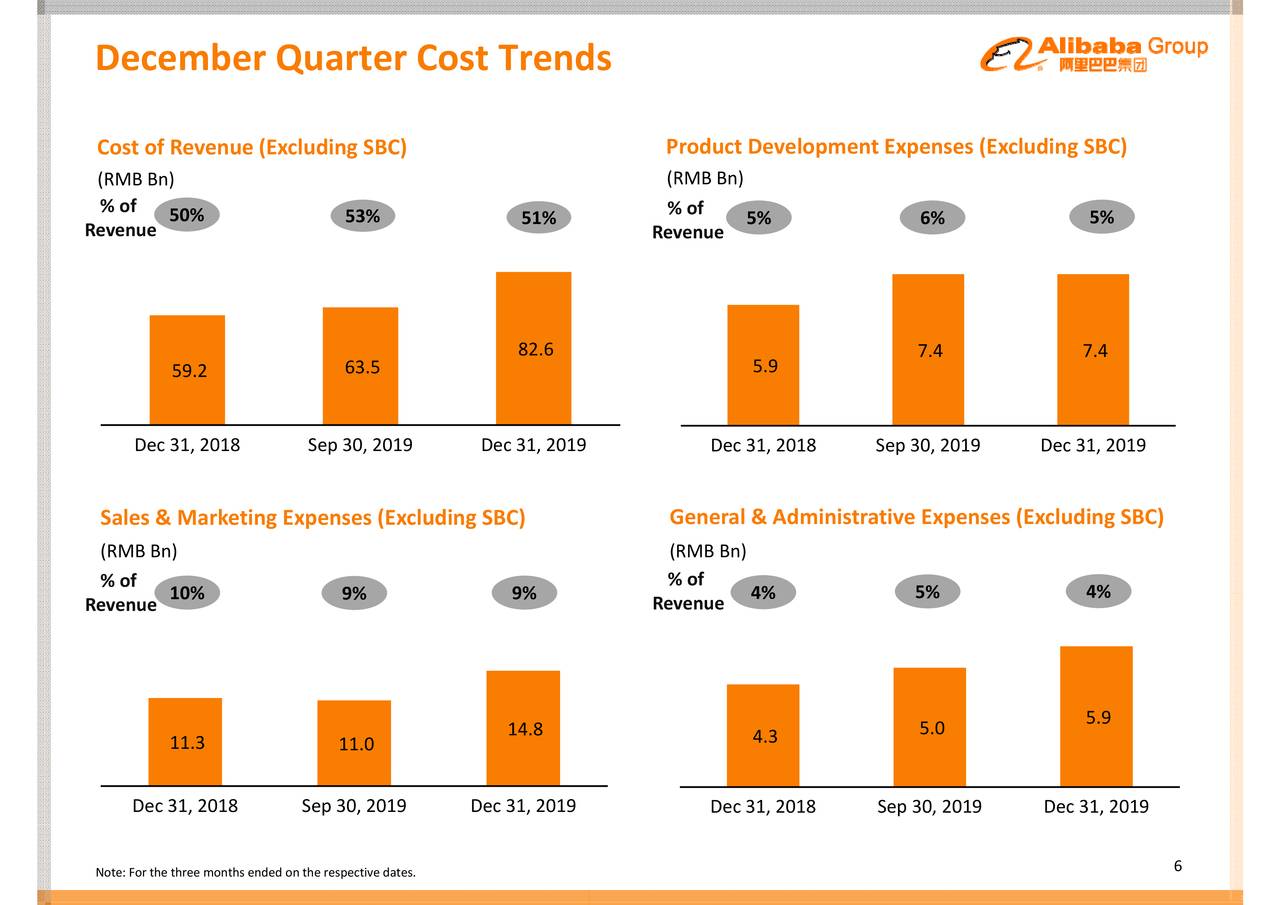 Alibaba Group Holding Limited 2020 Q3 - Results - Earnings Call ...