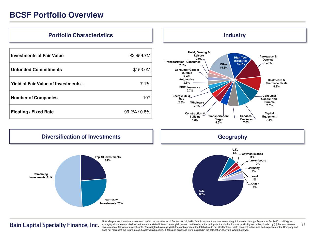 Bain Capital Specialty Finance, Inc. 2020 Q3 - Results - Earnings Call ...