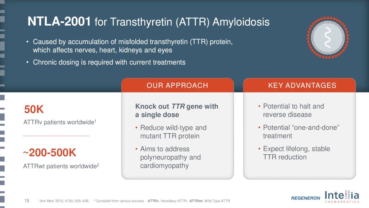 Intellia Therapeutics Stock: Signs Of Possible Life (NASDAQ:NTLA ...