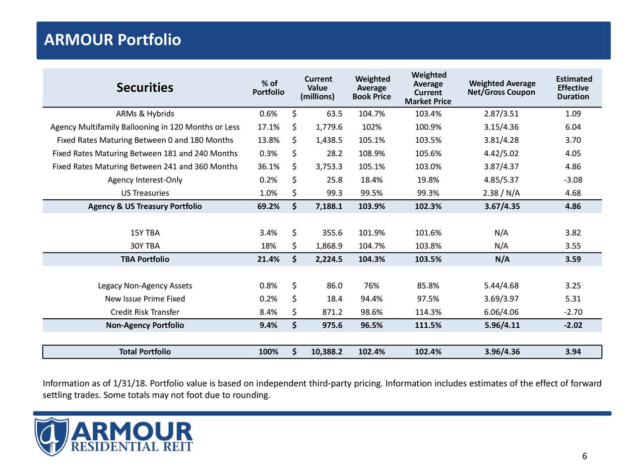 ARMOUR Residential REIT, Inc. 2017 Q4 - Results - Earnings Call Slides ...