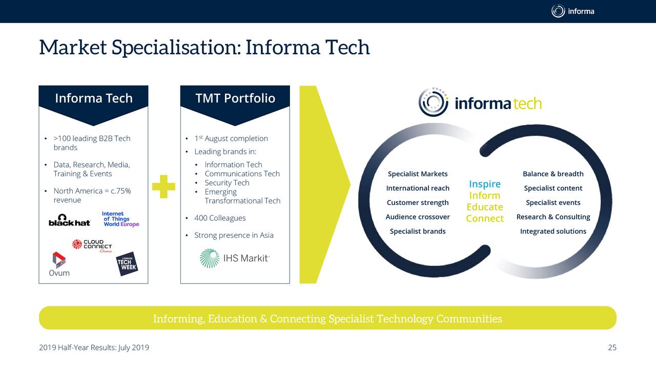 Informa plc 2019 Q2 - Results - Earnings Call Slides (OTCMKTS:IFPJF ...
