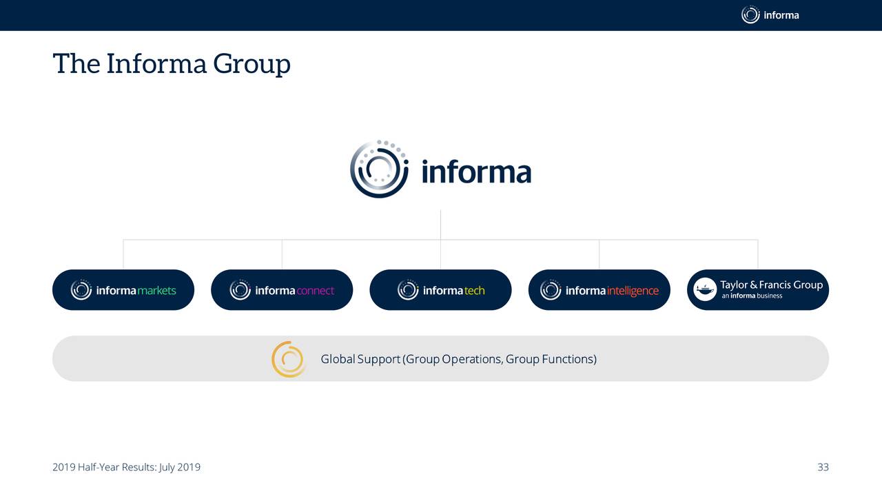 Informa plc 2019 Q2 - Results - Earnings Call Slides (OTCMKTS:IFPJF ...